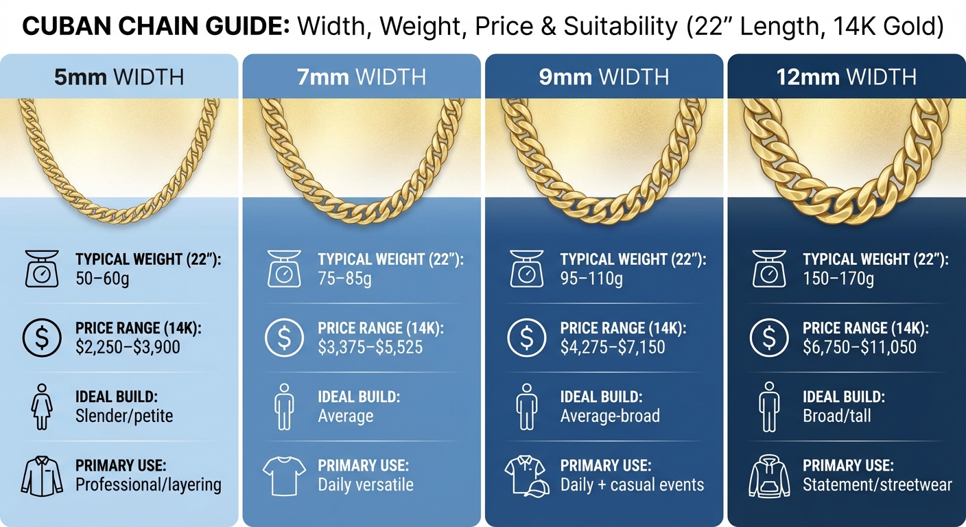 How to Choose the Perfect Cuban Link Chain (2025 Size Guide) | ATLAS LUXURY